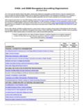CHEA- and USDE-Recognized Accrediting Organizations (as … / chea-and ...